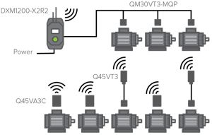 3-Axis Vibration Sensors